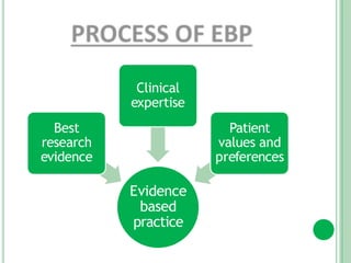 evidencebasedpractice-190912083548.pptx