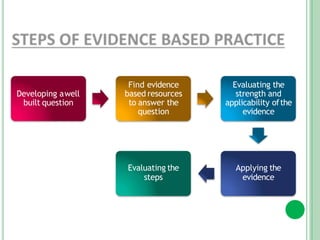 evidencebasedpractice-190912083548.pptx