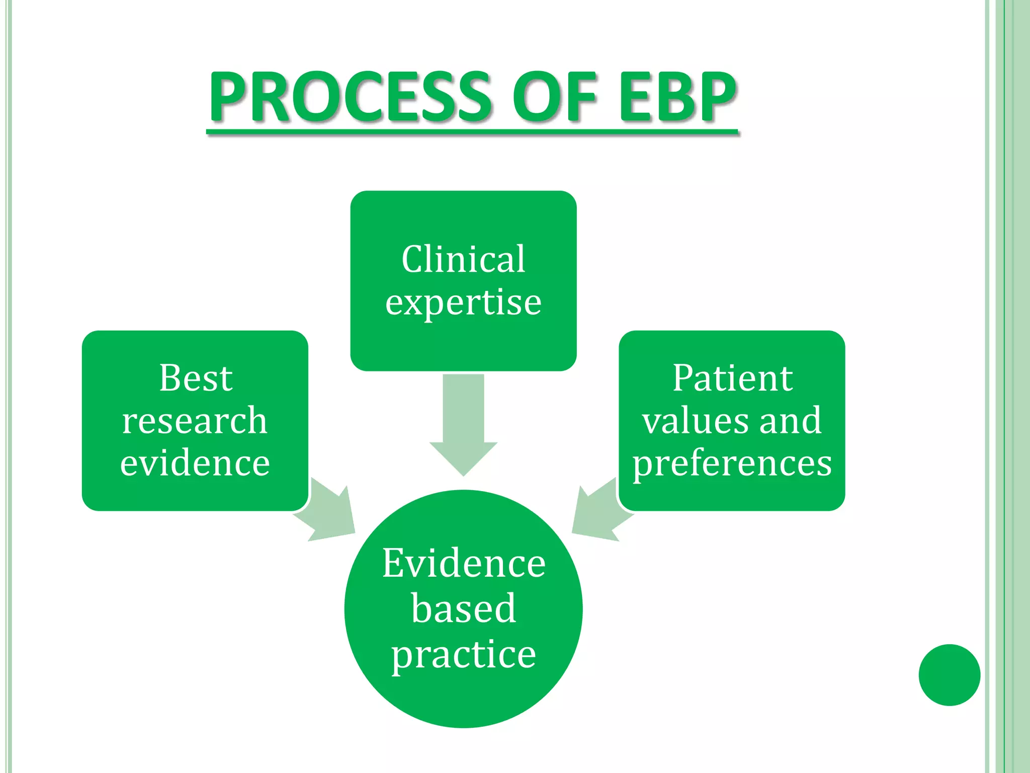 Evidence based practice | PPTX