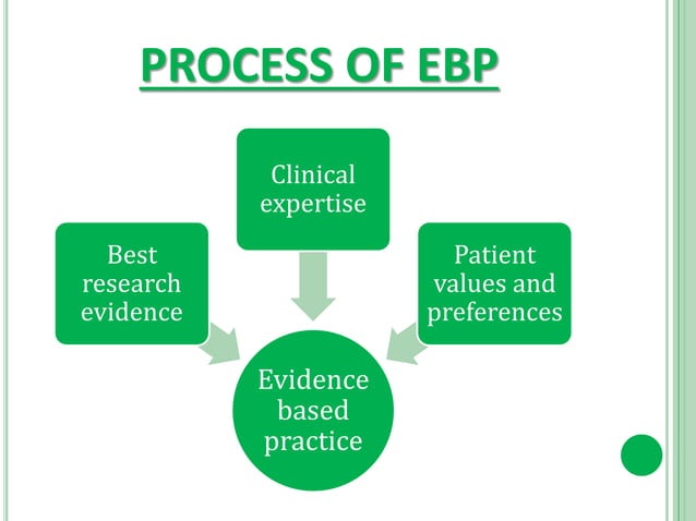 Evidence based practice