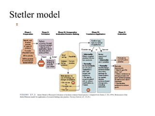 Evidence based practice | PPTX