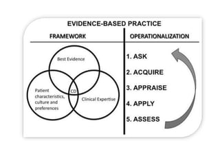 Evidence based practice | PPTX