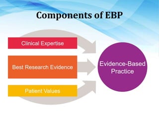 Evidence Based Practice | PPTX