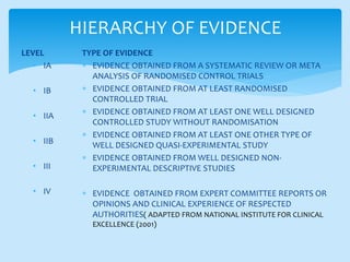 EVIDENCE BASED PRACTICE.pptx | Physical Therapy | Wellness