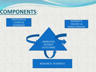EVIDENCE BASED PRACTICE.pptx