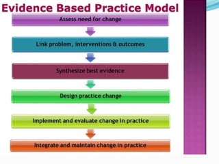 evidence based practice.pptx