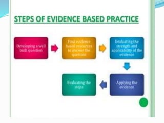 evidence based practice.pptx