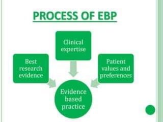 evidence based practice.pptx
