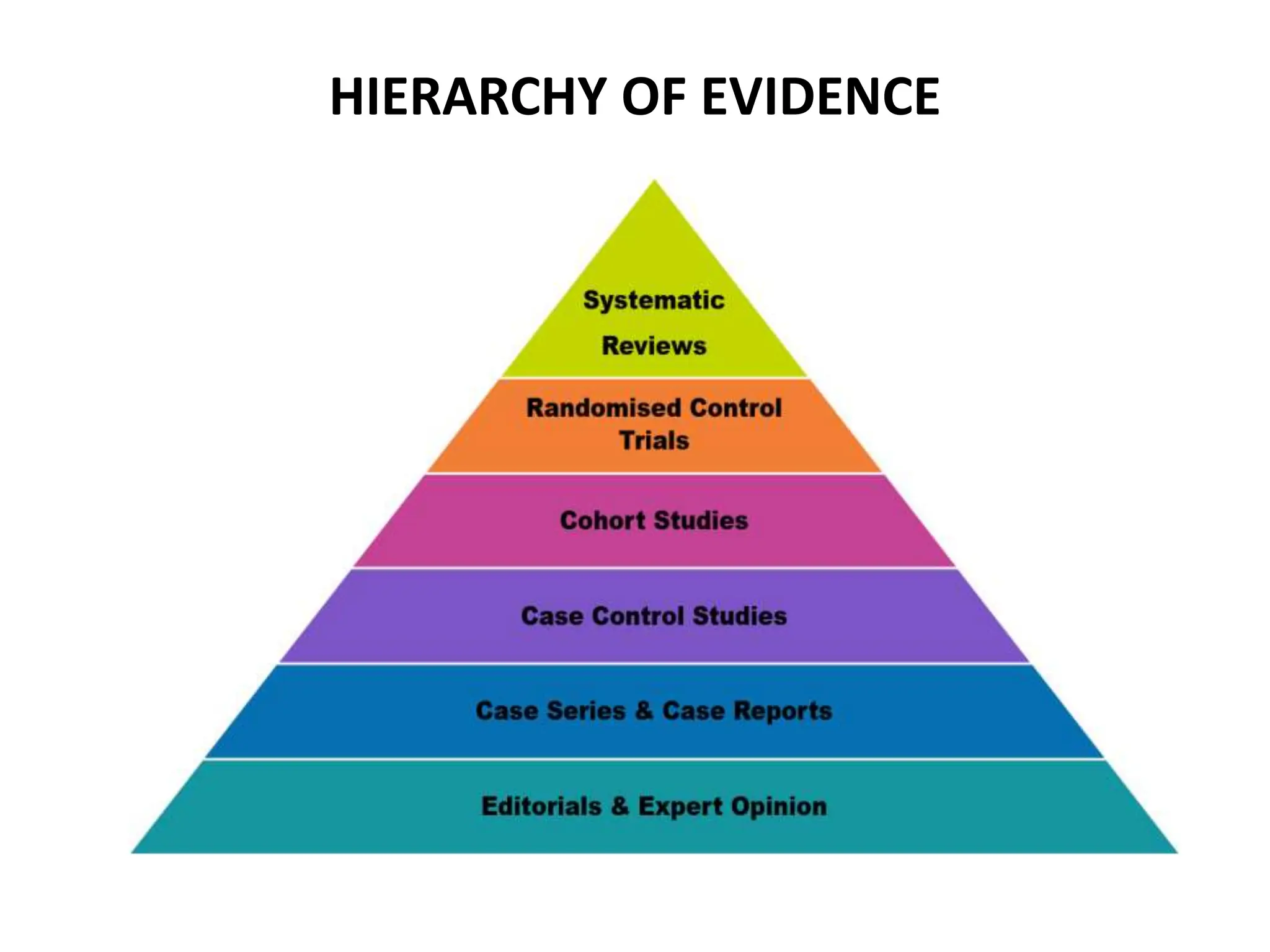 EVIDENCE based practice(research methodology).ppt