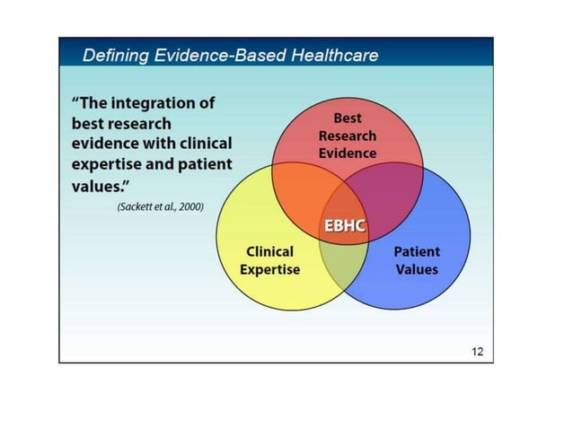 EVIDENCE based practice(research methodology).ppt | Physical Therapy ...