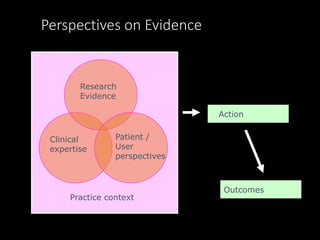 EVIDENCE based practice(research methodology).ppt