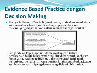 EVIDENCE BASED PRACTICE DALAM PENATALAKSANAAN MASALAH.pptx