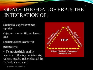 The Evidence-Based Practice in Nursing (EBP) | PPTX