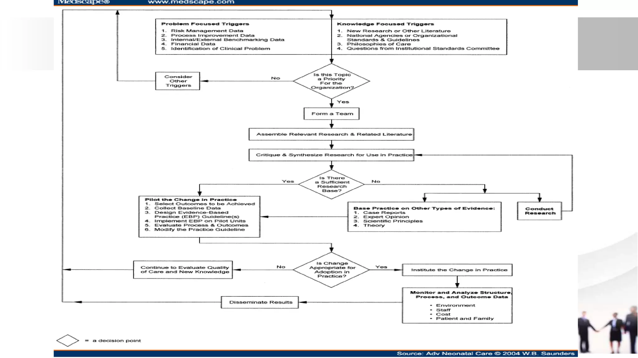 Evidence based practice model | PPTX