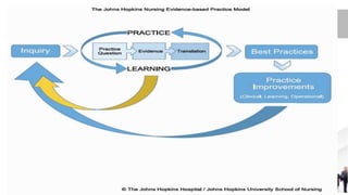 Evidence based practice model | PPTX