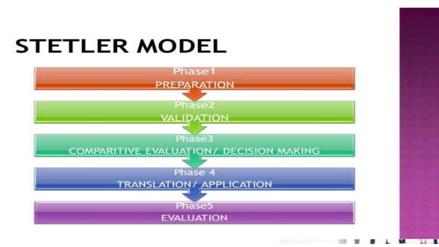 Evidence based practice model | PPTX | Healthcare Industry | Industries