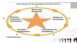 Evidence based practice model | PPTX