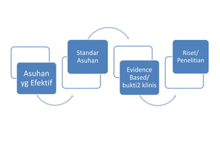 EVIDENCE BASED PRACTICE PADA PELAYANAN KEHAMILAN.ppt