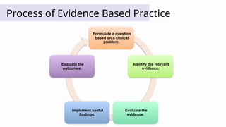 Evidence Based Practice ppt (Group Yellow).pptx