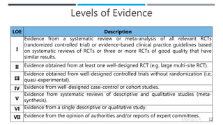 Evidence Based Practice | PPTX