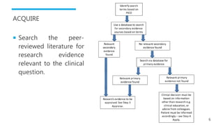 Evidence Based Practice | PPTX