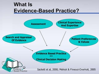 Evidence Based Practice An Introduction | PPT