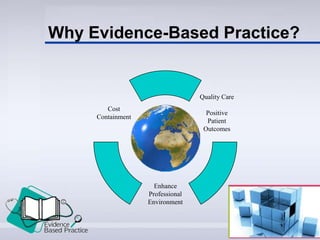 Evidence Based Practice An Introduction | PPT