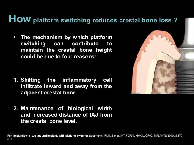Evidence Based Prospection of Switching Platform in Dental Implants