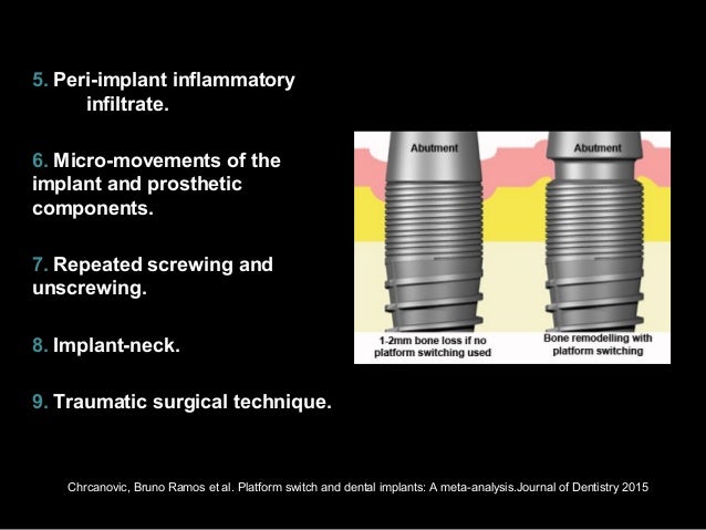 Evidence Based Prospection of Switching Platform in Dental Implants