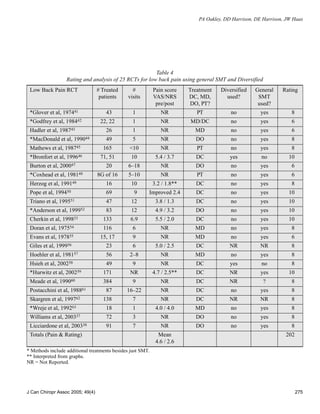 Evidence Based Protocol for Structural Rehab of Spine | PDF
