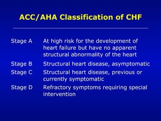 Evidence Based Review CHF | PPT