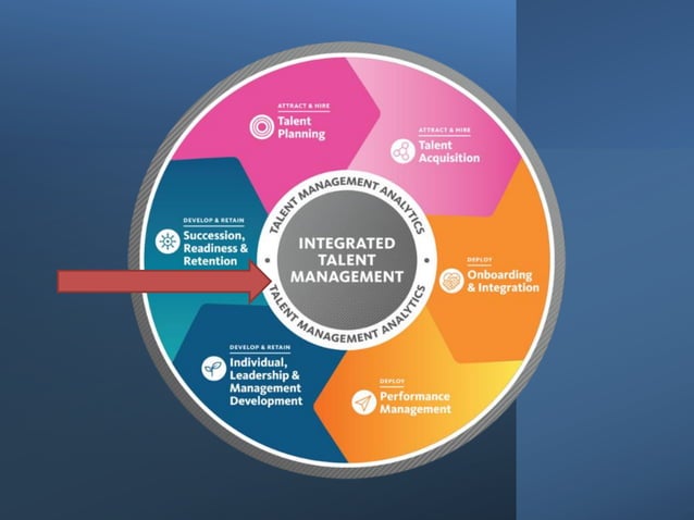 Evidence based Talent Analytics and Data driven Talent Management Strategies.pdf | Free Download