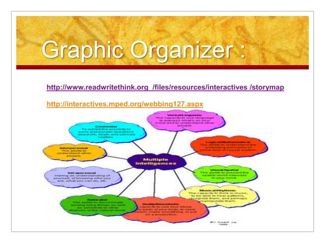 Evidence based writing powerpoint | PPT