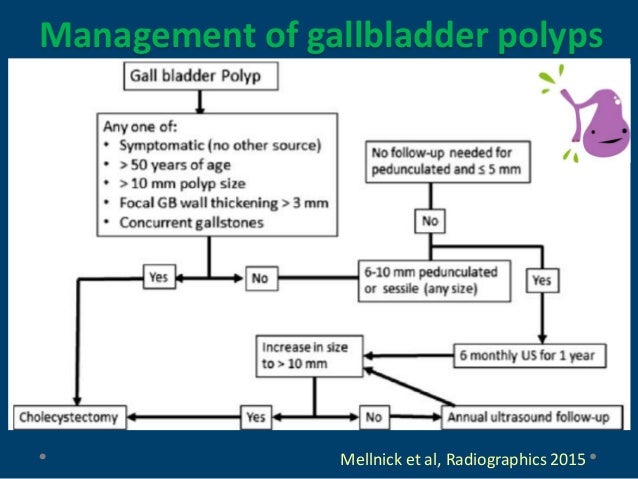 Evidence-based gallbladder diseases