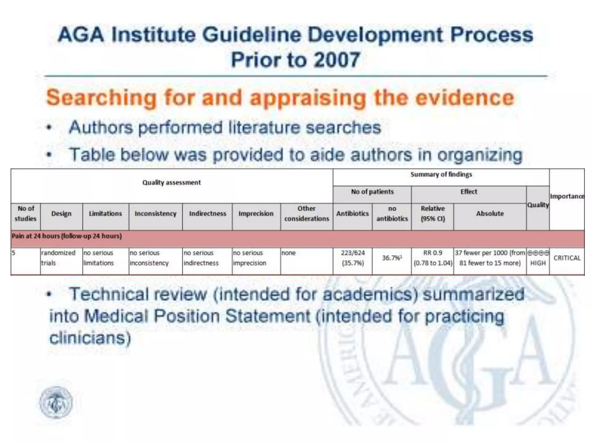 Evidenced Based Practice (EVP): GRADE Approach to Evidenced Based ...