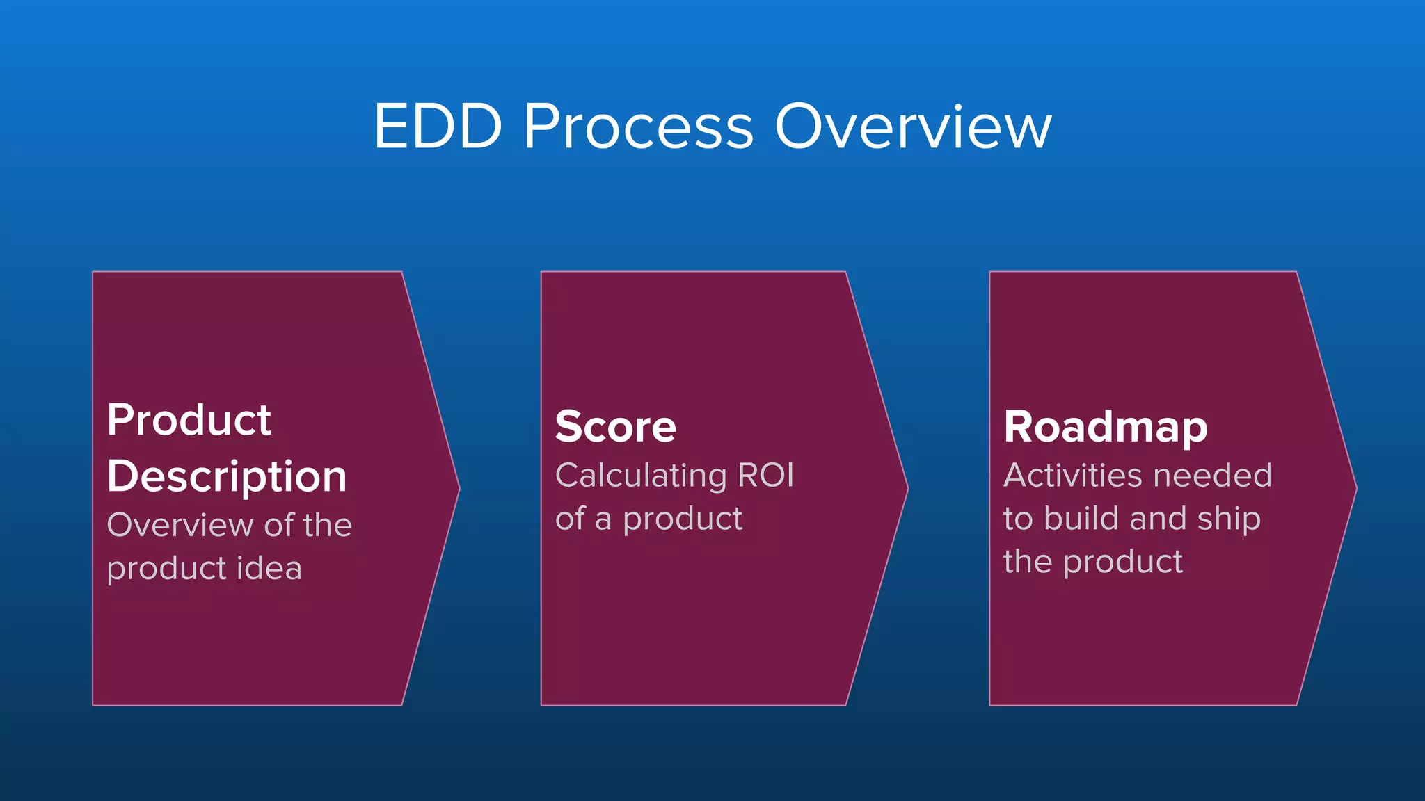 Evidence driven development - a lean methodology to product development | PDF