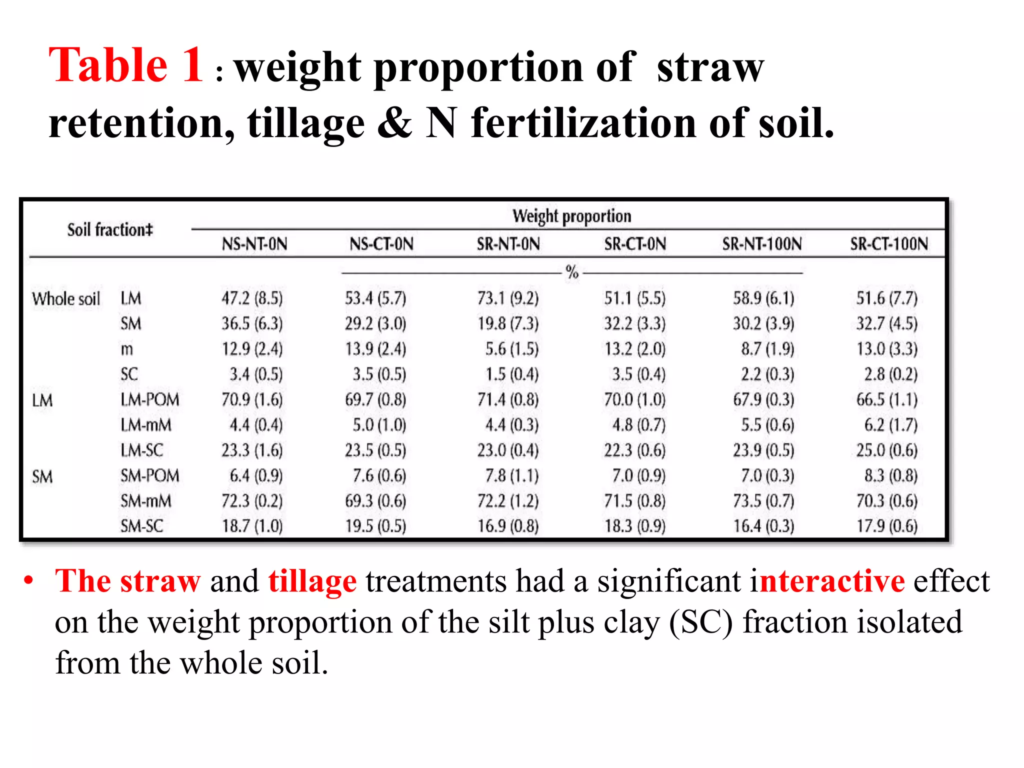 Evidence for Carbon Saturation.pptx