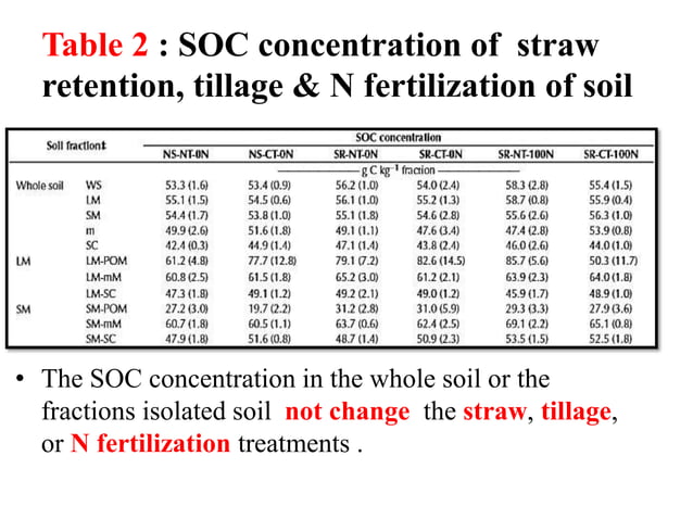 Evidence for Carbon Saturation.pptx