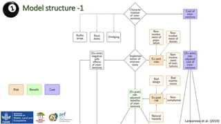 Improving Use of Evidence in Decision Making on Agroforestry ...