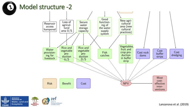 Improving Use of Evidence in Decision Making on Agroforestry ...