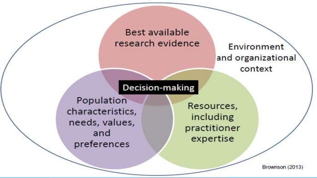 Evidence for Public Health Decision Making | PPTX | Medical Health