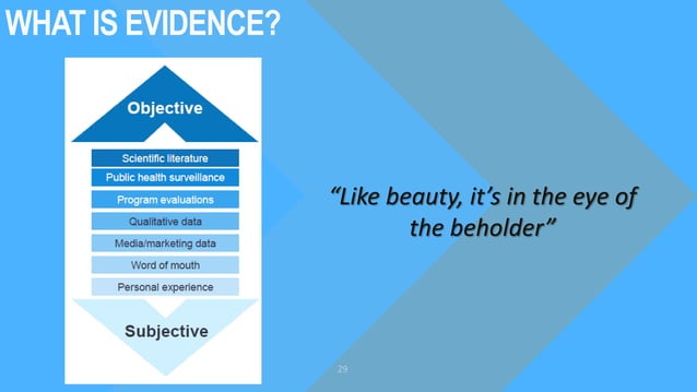 Evidence for Public Health Decision Making | PPTX | Medical Health