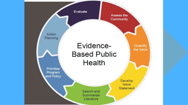 Evidence for Public Health Decision Making