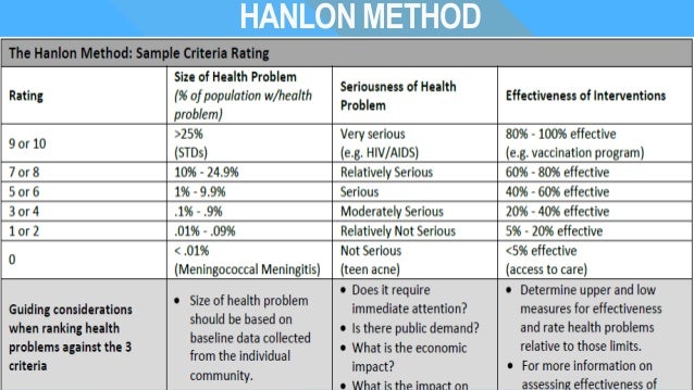 Evidence for Public Health Decision Making