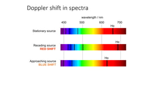 Evidence for the Big Bang Theory (A2 Level).ppt