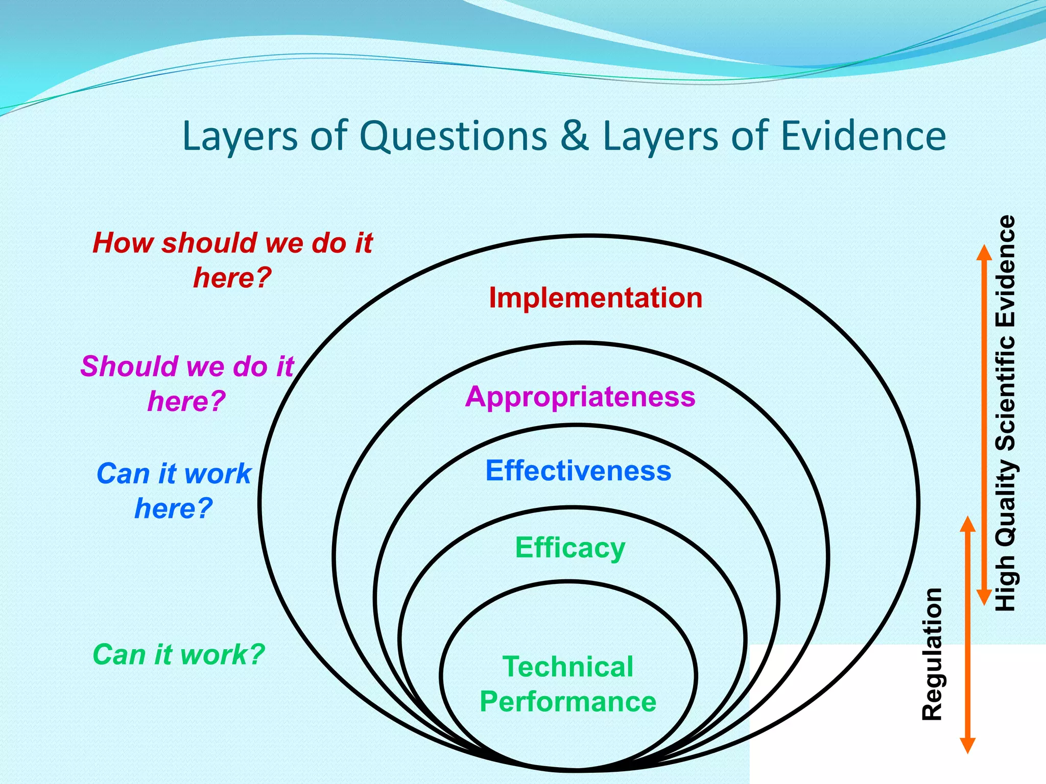 Evidence Informed Decision Making In Healthcare = Ihf | PDF