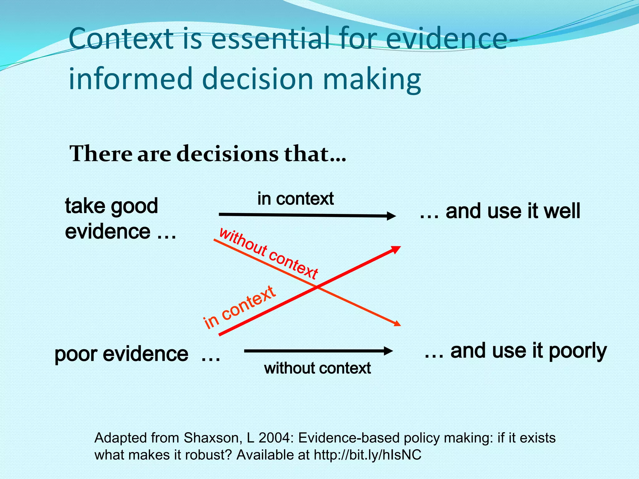 Evidence Informed Decision Making In Healthcare = Ihf | PDF