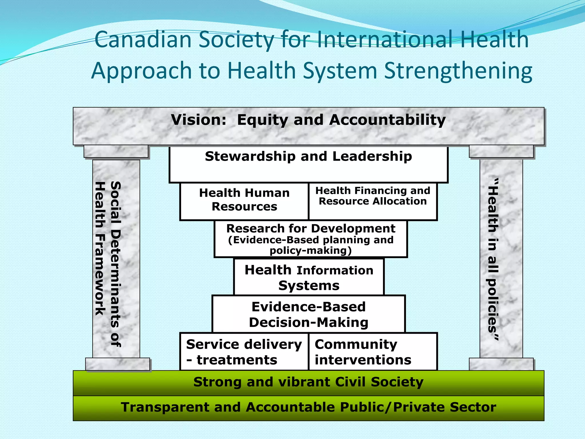 Evidence Informed Decision Making In Healthcare = Ihf | PDF