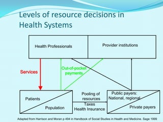 Evidence Informed Decision Making In Healthcare = Ihf | PDF