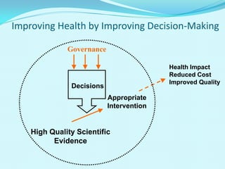 Evidence Informed Decision Making In Healthcare = Ihf | PDF